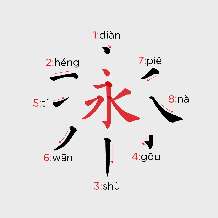 How To Create An Alphabet R neography
