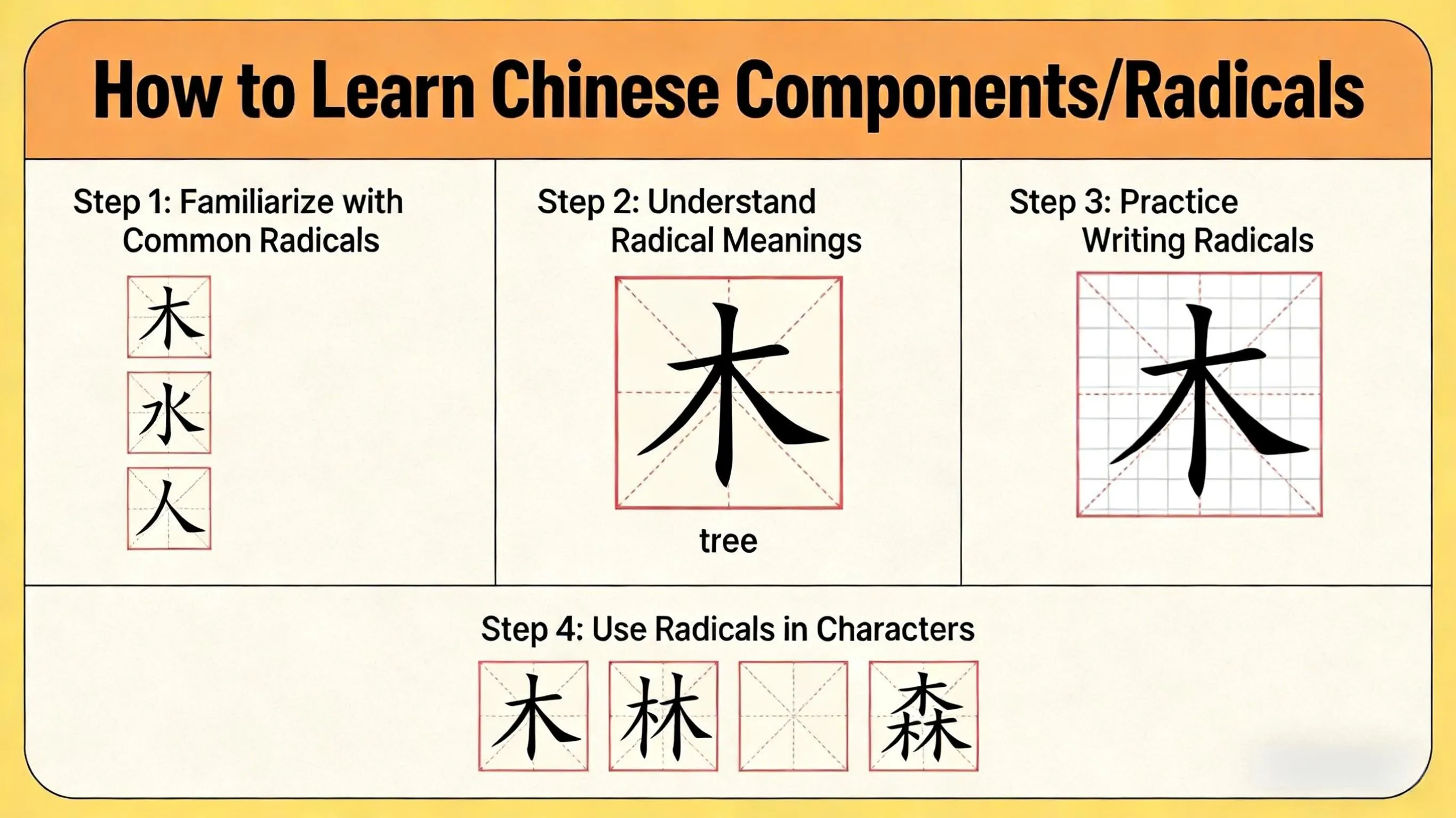 How to learn the component/radical? - Cchatty