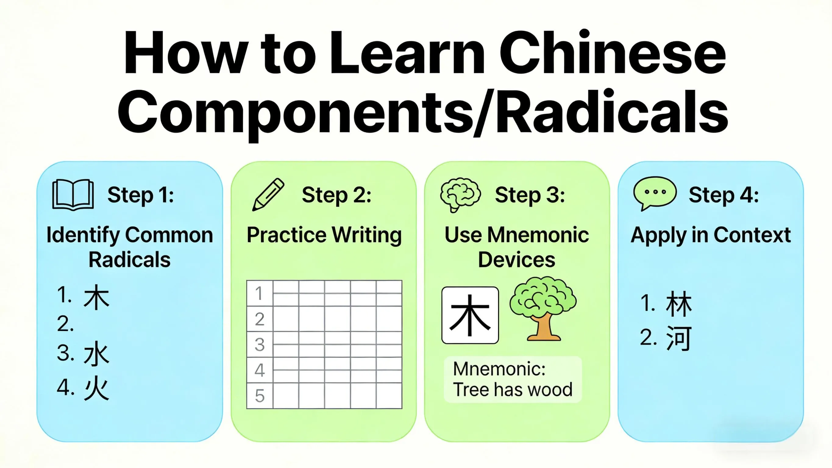 How to learn the component/radical? - Cchatty