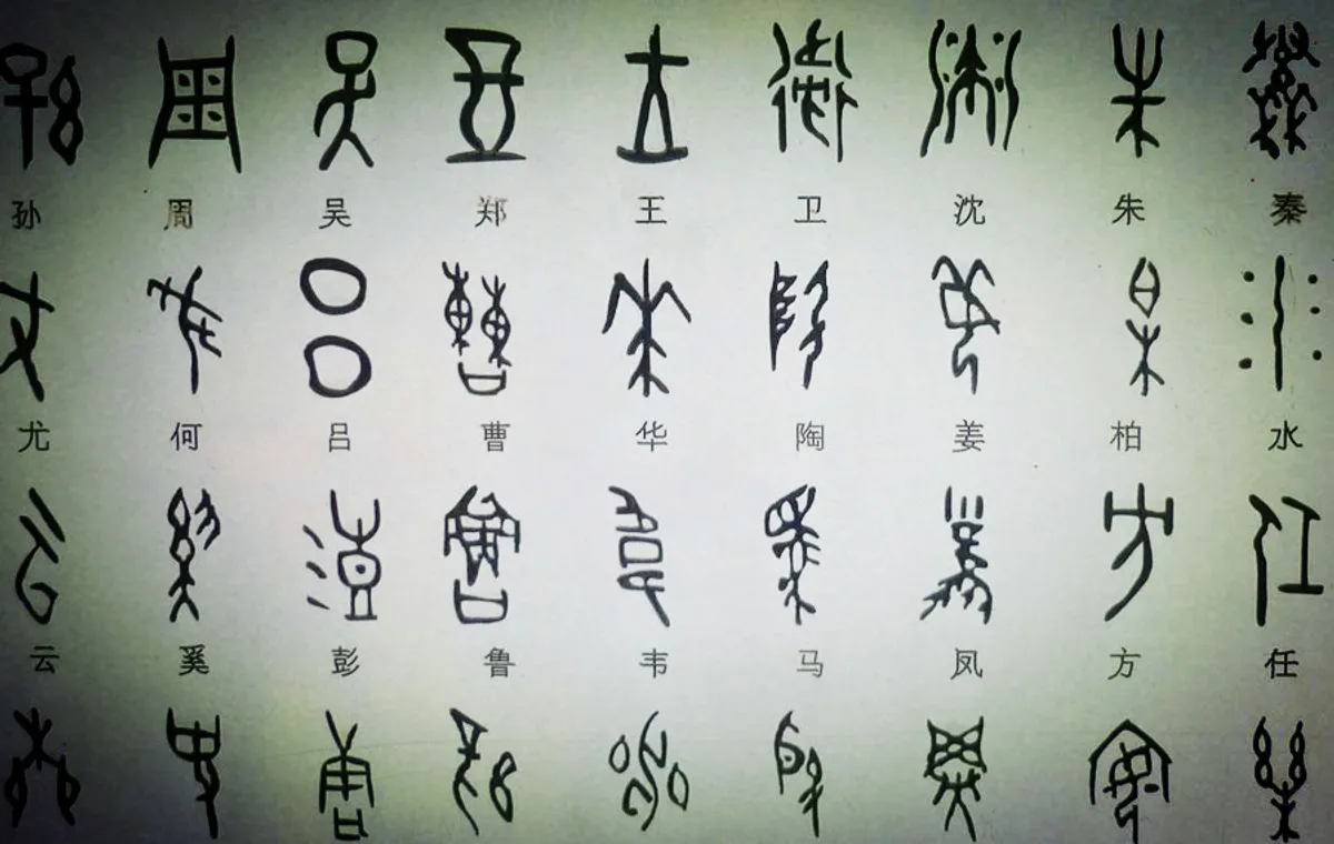 The Formation of Chinese Characters - Cchatty