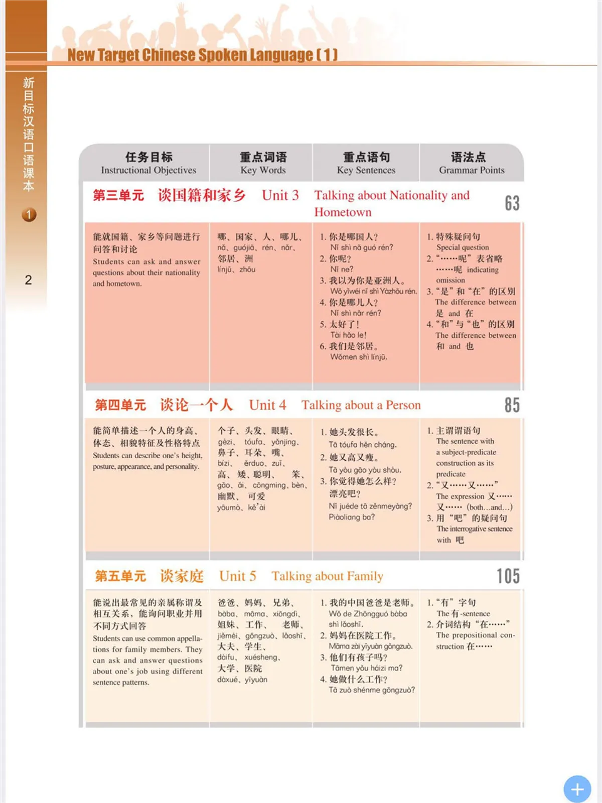 (PDF) New Target Chinese Spoken Language Textbook 1 (新目标汉...