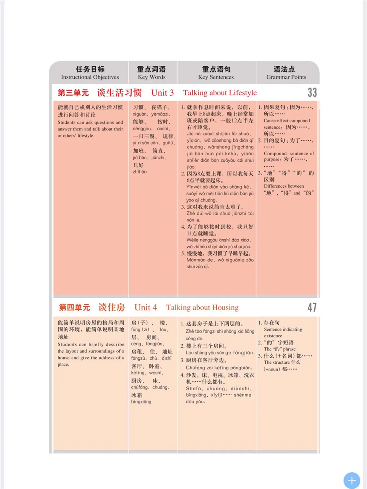 (PDF) New Target Chinese Spoken Language Textbook 3 (新目标汉...