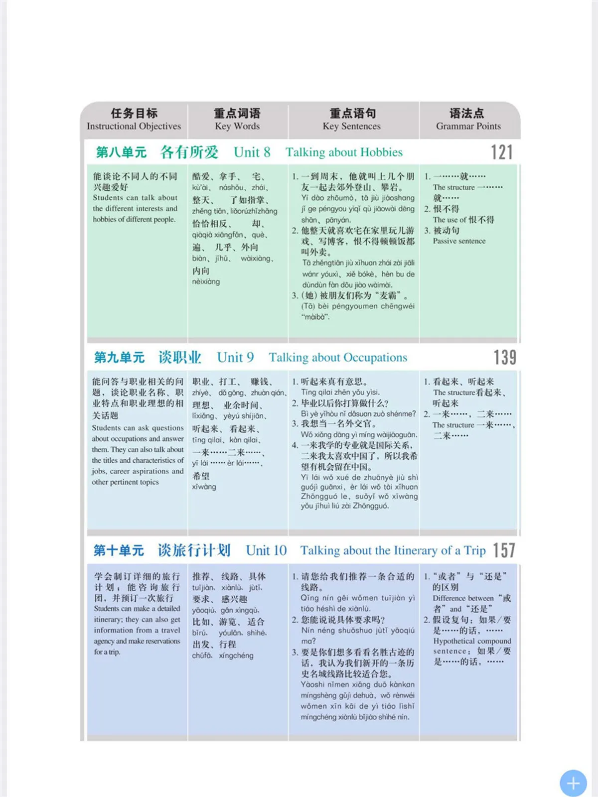 (PDF) New Target Chinese Spoken Language Textbook 3 (新目标汉...