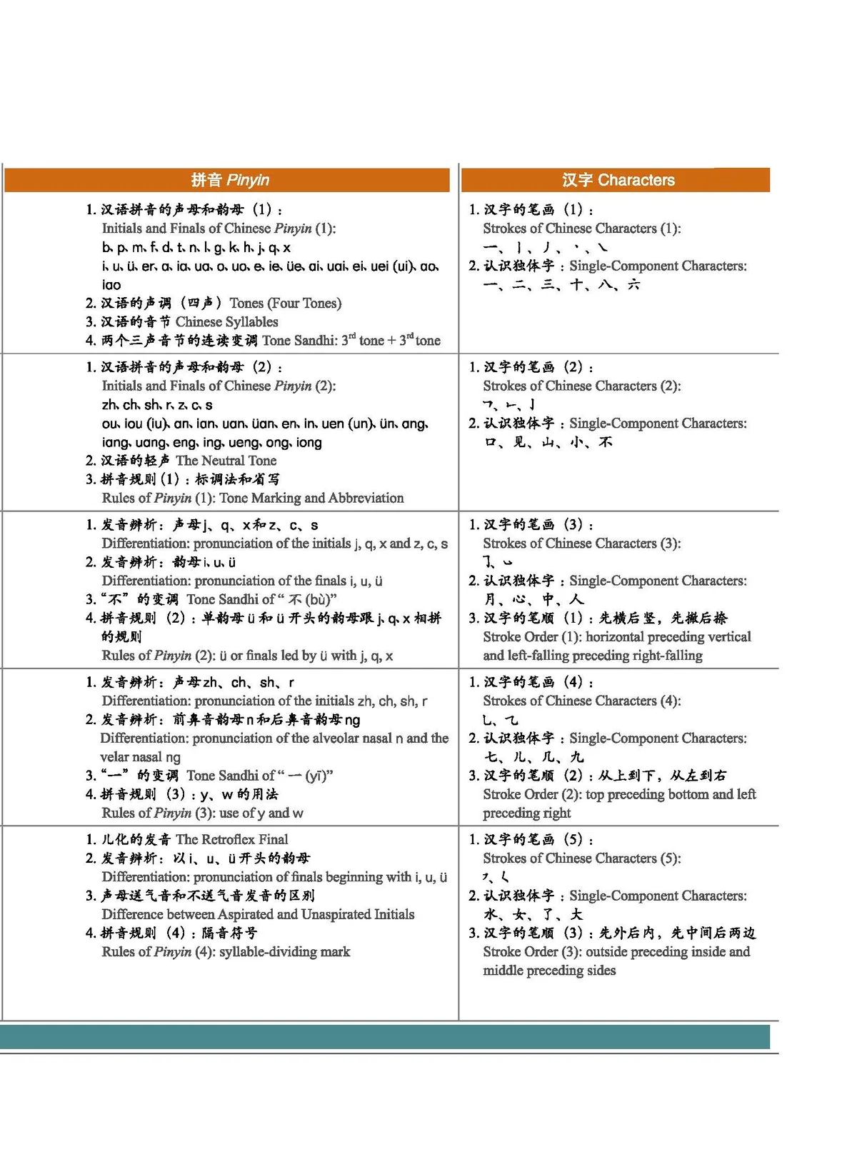(PDF) HSK Standard Course 1 Textbook