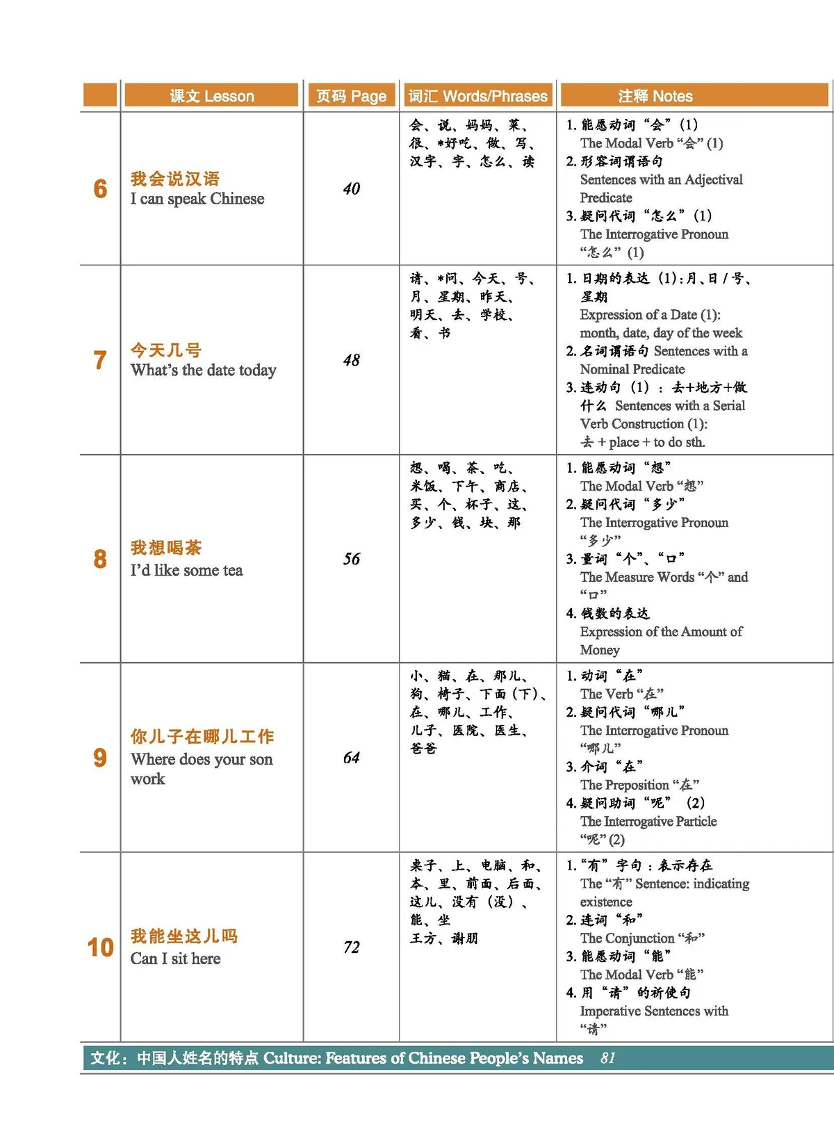 (PDF) HSK Standard Course 1 Textbook