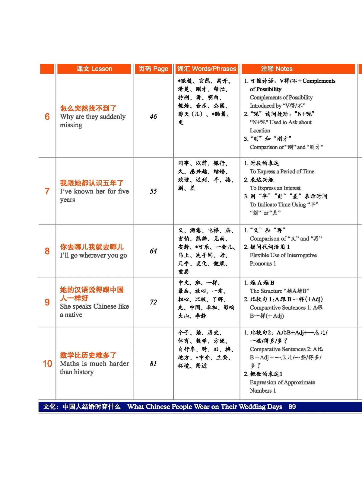 (PDF) HSK Standard Course 3 Textbook