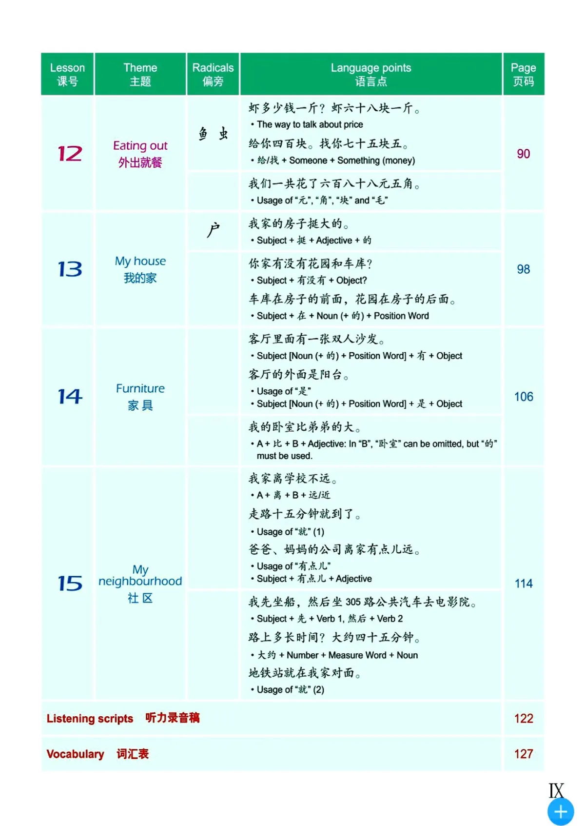 (PDF) Easy Steps to Chinese Textbook 2 (2nd Edition)