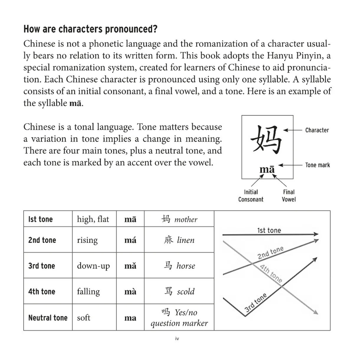 (PDF) Chinese Characters Writing Practice Pad