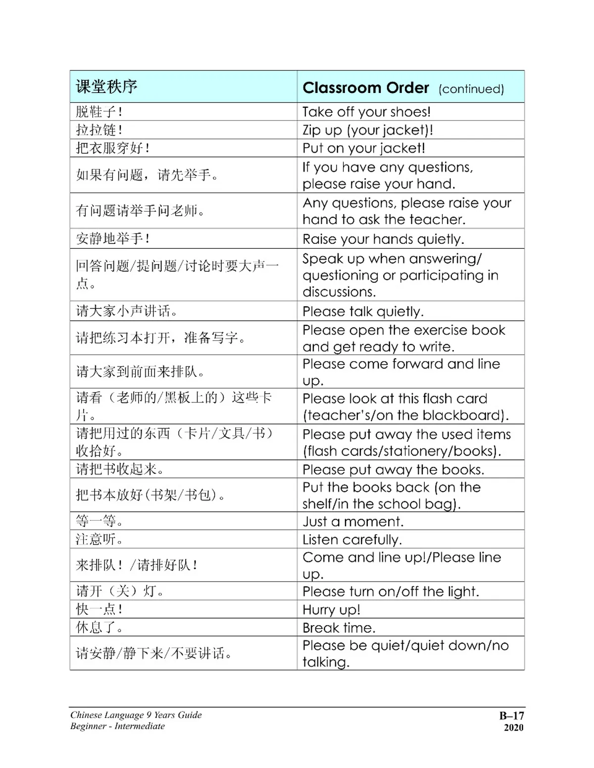 (PDF) Suggested Classroom Chinese Expressions