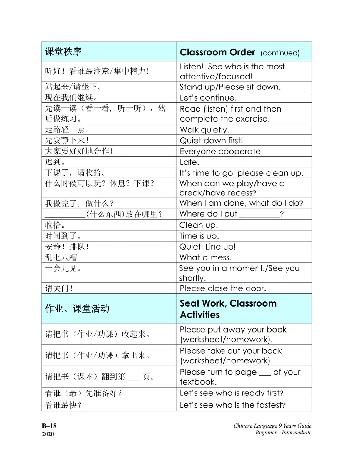 (PDF) Suggested Classroom Chinese Expressions