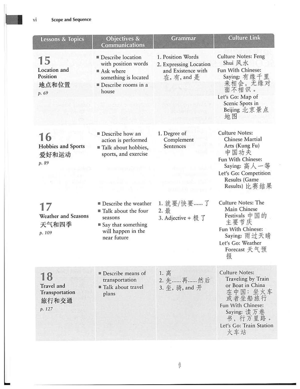 (PDF) Chinese Link, Beginning Chinese, Level 1 Part 2