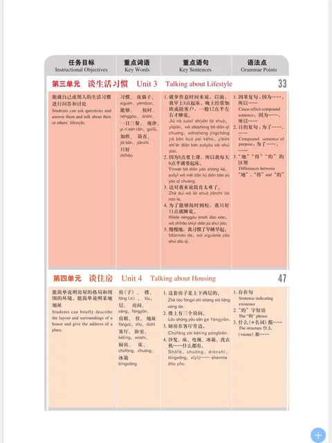 (PDF) New Target Chinese Spoken Language Textbook 3 (新目标汉...