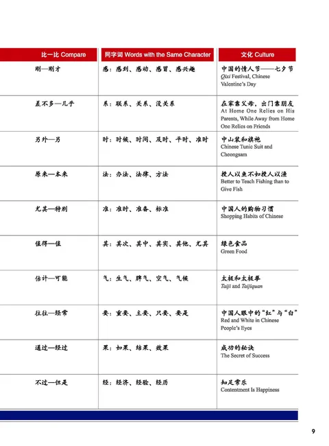 (PDF) HSK Standard Course 4-1 Textbook