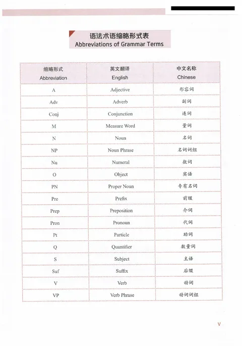 (PDF) Expressway To Chinese Elementary 3, 速通汉语初级