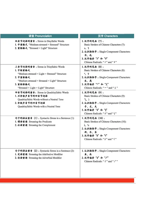 (PDF) HSK Standard Course 2 Textbook