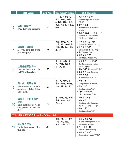 (PDF) HSK Standard Course 2 Textbook