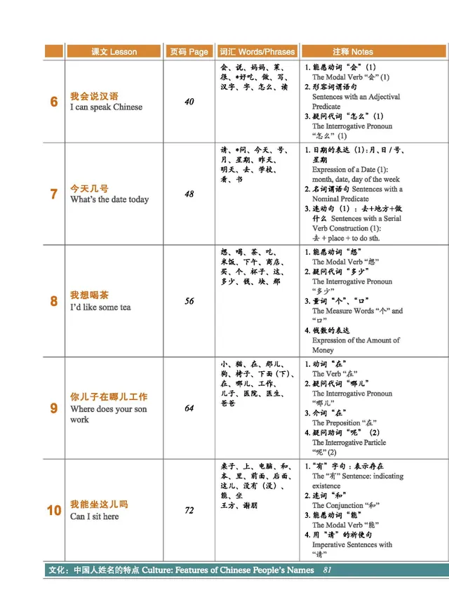 (PDF) HSK Standard Course 1 Textbook