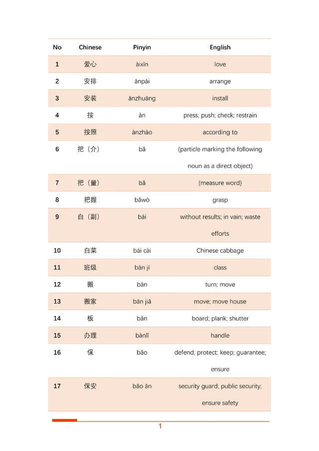 (PDF) HSK 3 Vocabulary List, 973 Words (V3, 2021)