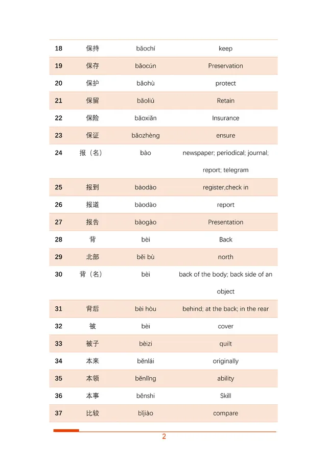 (PDF) HSK 3 Vocabulary List, 973 Words (V3, 2021)