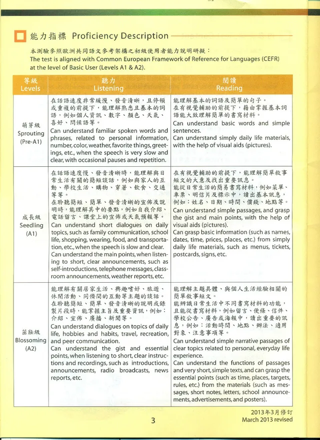 (PDF) Childrens Chinese Competency Certification, Study G...