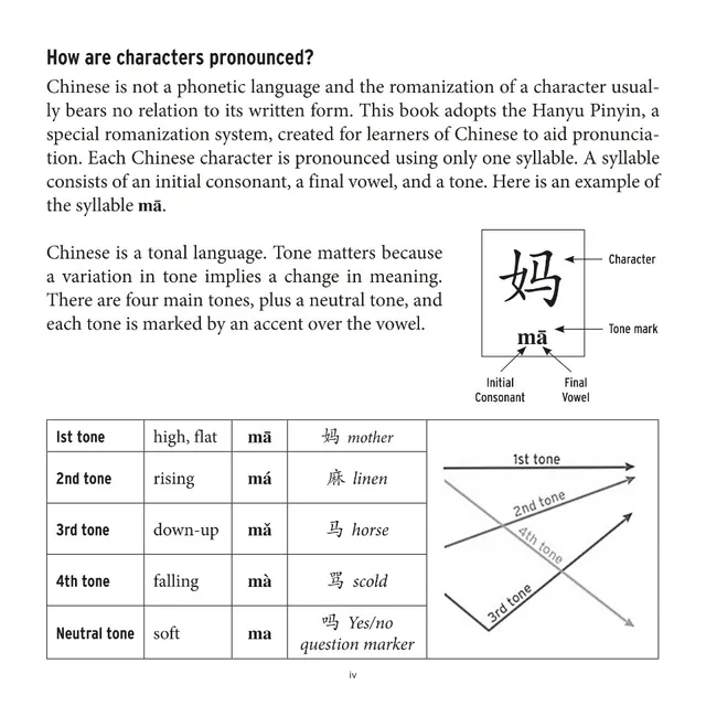 (PDF) Chinese Character Writing Practice Pad