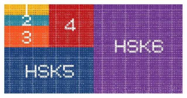 (PDF) HSK Words Visualized, one picture cover all HSK words