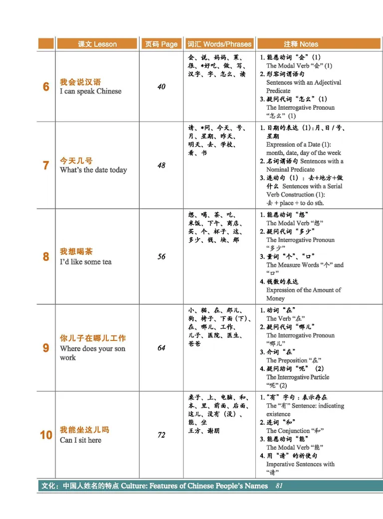 (PDF) HSK Standard Course 1 Textbook