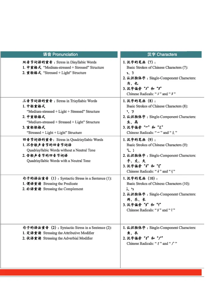 (PDF) HSK Standard Course 2 Textbook